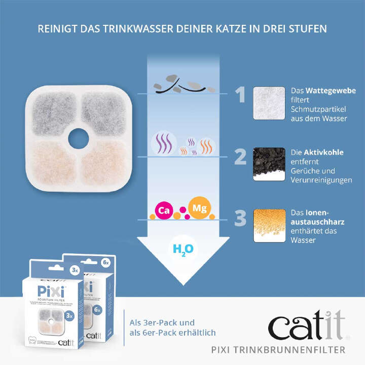 Catit Pixi Trinkbrunnen Filter